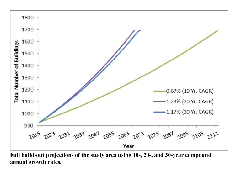 Lake Sustainability « Lake Winnipesaukee Gateway Plan 2: Waukewan ...