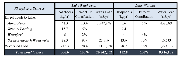 Lake Sustainability « Lake Winnipesaukee Gateway Plan 2: Waukewan ...